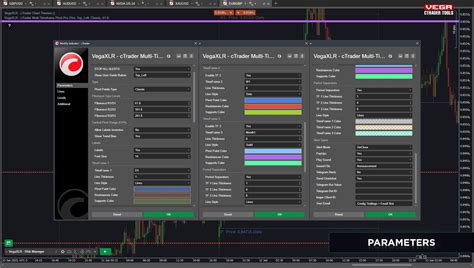Ctrader Multi Timeframe Pivot Pro