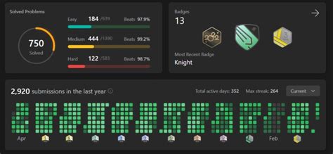 Rhythm Bhatia On Linkedin Leetcode Dsa Contest Coding Dailychallenge