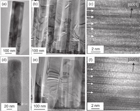 TEM Data Obtained For Sample A A B C And B D E Download Scientific