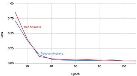 논문 리뷰 Banishing Llm Hallucinations Requires Rethinking Generalization