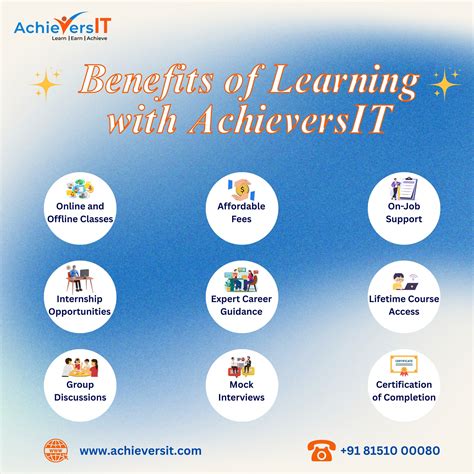 Achieversit Trainings Bangalore