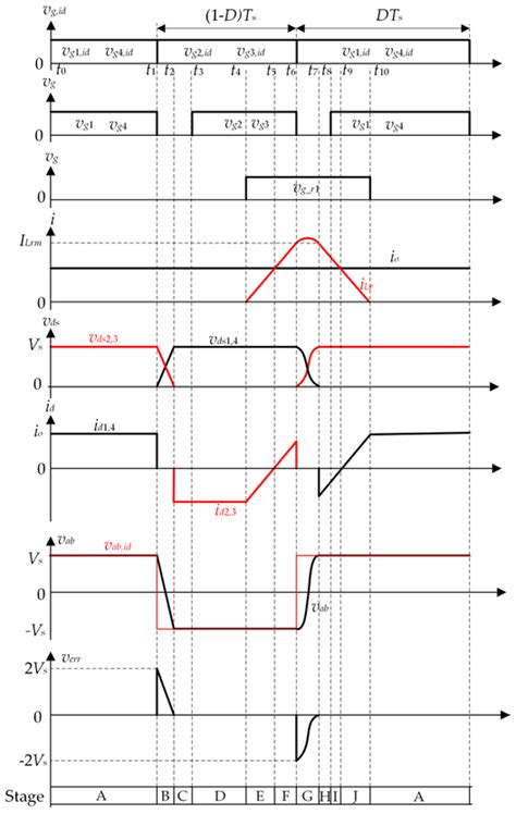 Energies Free Full Text A High Precision Control For A Zvt Pwm Soft Switching Inverter To