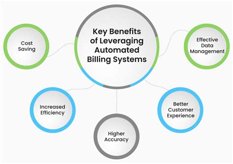Automated Billing System At Brenda Mcglynn Blog