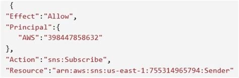 Aws Cross Account Sns To Sqs Subscription Setup Guide