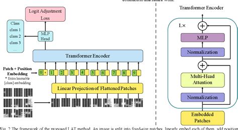 Figure 1 From A Logit Adjusting Transformer For Class Imbalance In Surface Defect Recognition