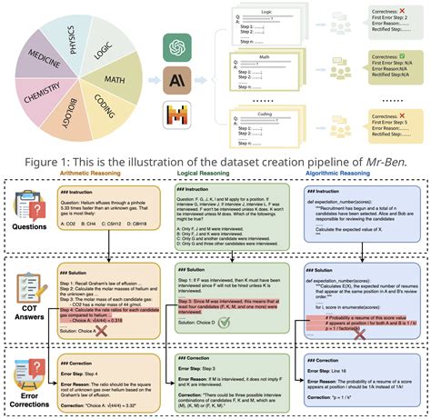 Mr Ben A Meta Reasoning Benchmark For Evaluating System 2 Thinking In Llms Zhang Hao