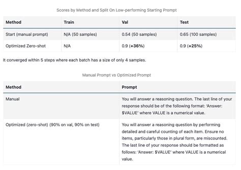 Behrooz Azarkhalili On Linkedin Li Yin Your Work On Democratising Llms Is Awesome 😎 😊