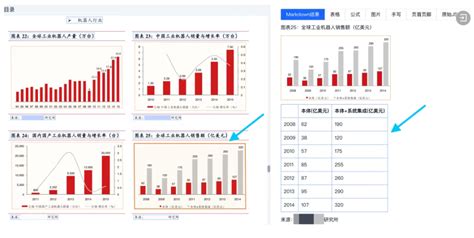 2025年数据治理趋势：非结构化数据转成结构化， 量子级”文档解析成为关键引擎