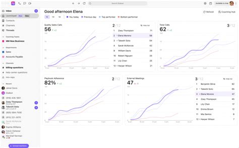 Intelligent Virtual Assistant Iva Benefits And Use Cases