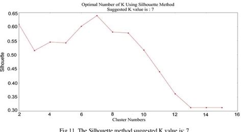 Table 1 From Extractive Based Text Summarization Using Kmeans And Tf