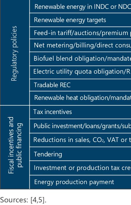 Singapore S Regulatory Framework Compared To Other Asean Countries