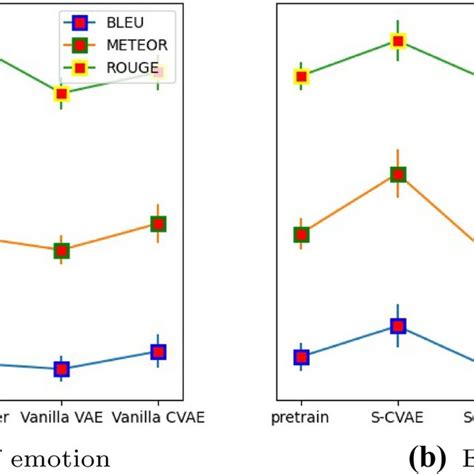 schematic diagram of s cvae model framework download scientific diagram