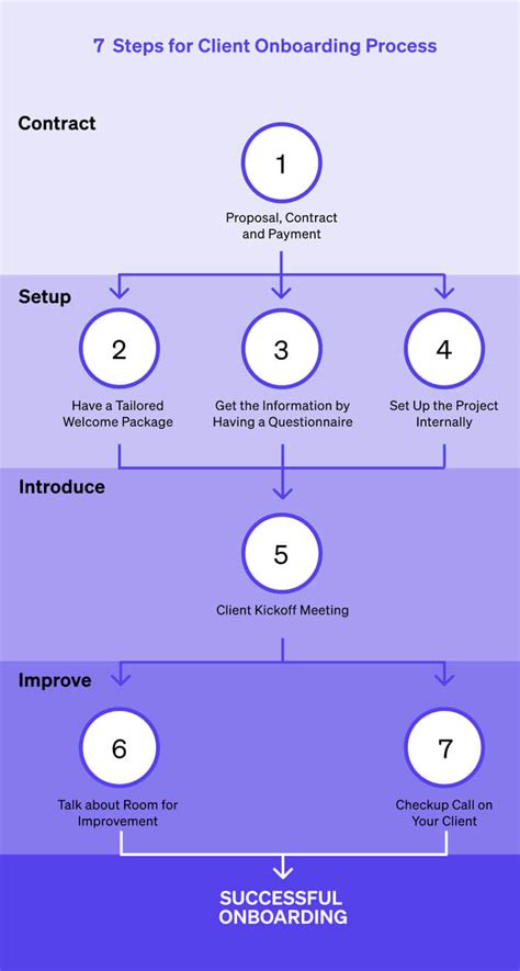Client Onboarding The Complete Guide For Architects Monograph