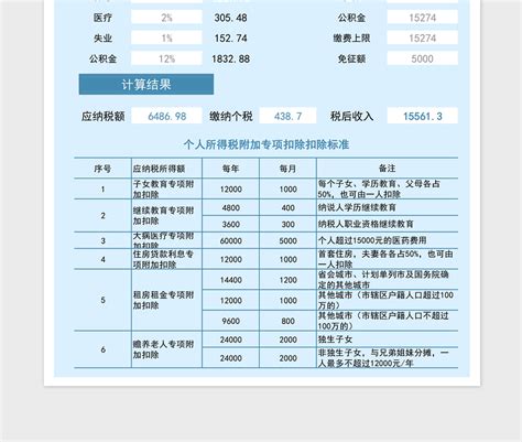 2021年个人所得税计算器 Excel表格 工图网