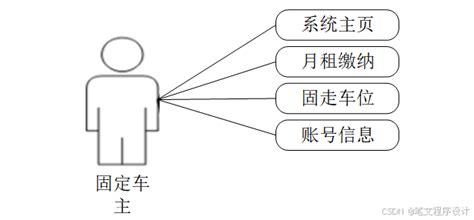 计算机毕业设计springboot基于车牌自动识别的停车管理系统 基于车牌识别技术的智能停车管理系统设计与实现 利用车牌识别构建的高效停车场