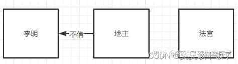 Python爬虫 Headers请求头和cookies的原理和使用方法 知乎