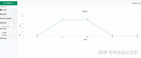 基于java的汽车租赁平台 知乎