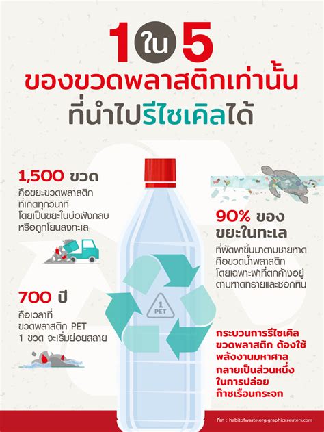 ทรู คอร์ปอเรชั่น True Corporation