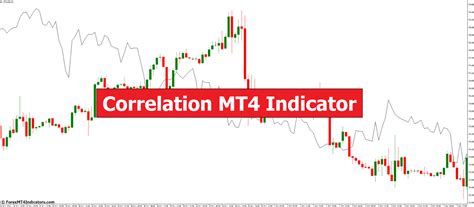 Correlation Mt4 Indicator