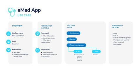 The Power Of A Use Case Template How To Create One For Your Next Project