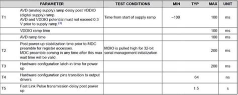 Dp83822i Power Up Timing Interface Forum Interface Ti E2e Support Forums