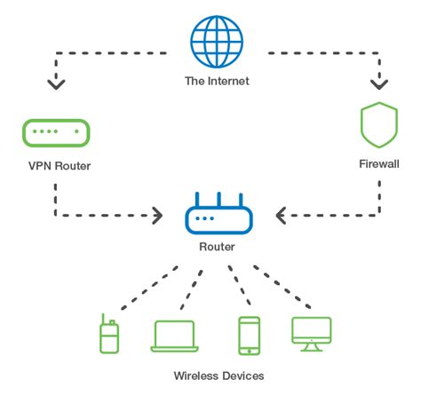 Local Area Network Cards