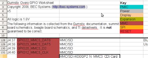 Gumstix Overo Pinout Spreadsheet Updated Bec Systems