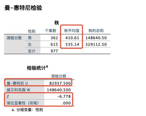 Spss数据分析之单样本wilcoxon符号秩检验 Mann Whitney U检验 配对样本wilcoxon符号秩检验 知乎
