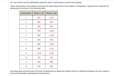 Solved P Value And Test Statistic Value Needed Asap