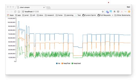 Possible Memory Leak · Issue 3413 · Expressjsexpress · Github