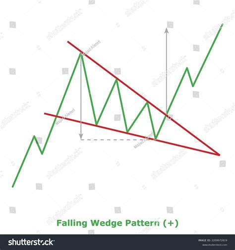 Falling Wedge Pattern Green Red Bullish Stock Vector Royalty Free