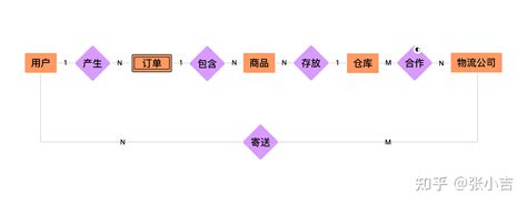 Er 模型入门教程 知乎