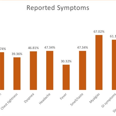 Ctcae Grades And Pro Ctcae ® Response Choices Associated Scores Download Scientific Diagram
