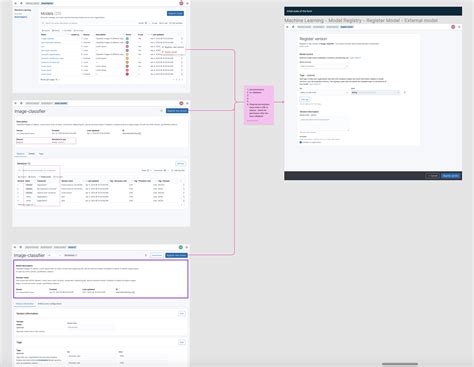 Provision Of Opensearch Model Registry · Issue 285 · Opensearch Project Ml Commons Dashboards