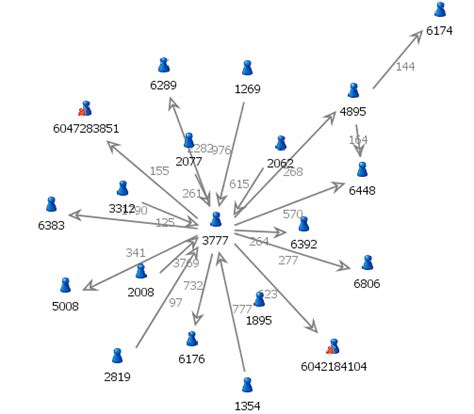 an introduction to social network analysis data science central
