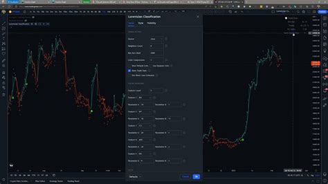 Lorentzian Classification Machine Learning Driven Tradingview Indicator Youtube