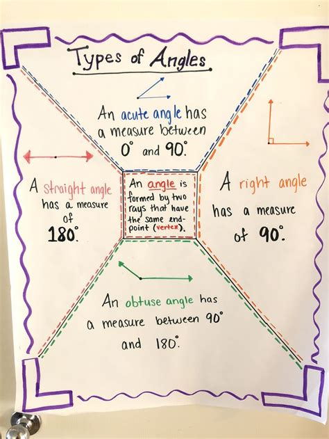 Lines Angles And Triangles Anchor Chart At Tayla Mein Blog