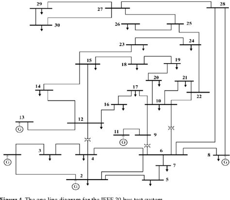 Figure From Hybridizing Of Whale And Moth Flame Optimization Algorithms To Solve Diverse