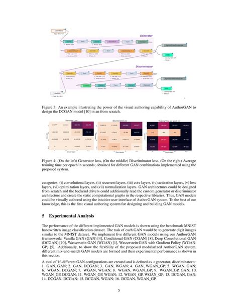 Authorgan Improving Gan Reproducibility Using A Modular Gan Framework