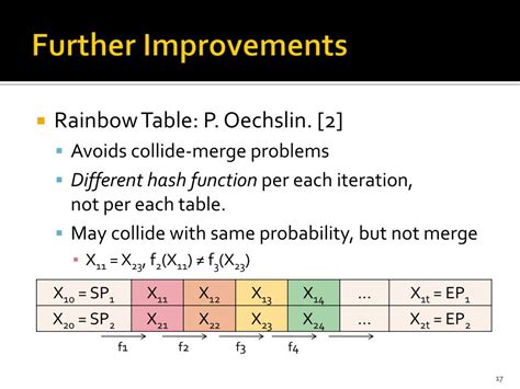 Ppt A Cryptanalytic Time Memory Trade Off Powerpoint Presentation Free Download Id6539160