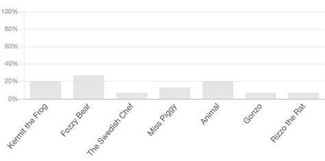 Forminator Vs WPForms Form Builders Compared