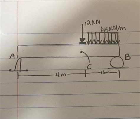 Solved Solve Using The Method Of Sections Method Of Chegg