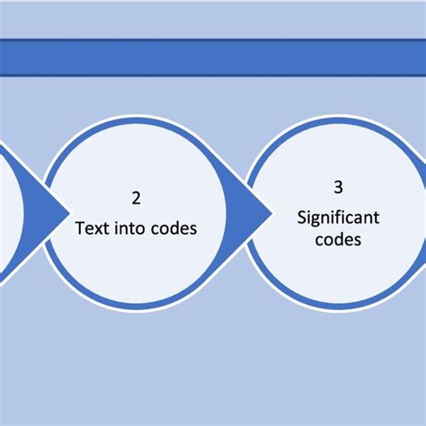 Illustration Of A Codes To Theory Model For Codification And Download Scientific Diagram