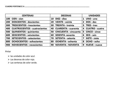 Cuadro De Centena Decena Y Unidad Para Pintar Pdf