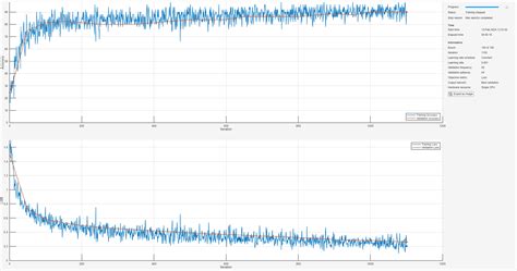 Feature Selection Based On Deep Learning Interpretability For Signal Classification Applications