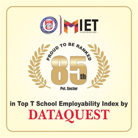 model institute of engineering and technology on linkedin we are elated to share that dataquest