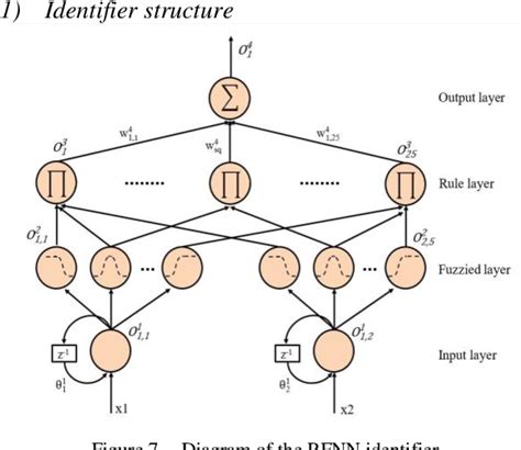 Figure 7 From Delta Robot Control Using Single Neuron Pid Algorithms