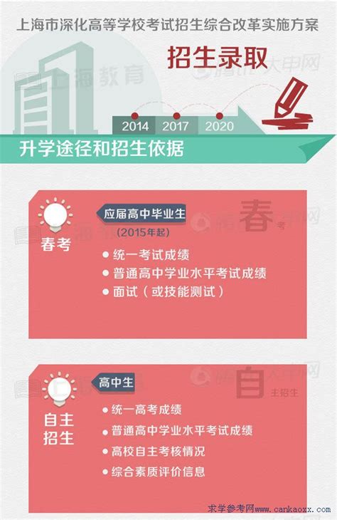 上海高考改革最新方案图解 广东招生网