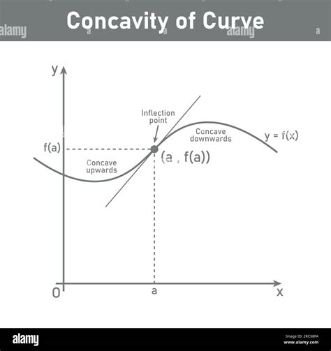 Point Of Inflection Where Concavity At Harrison Humphery Blog