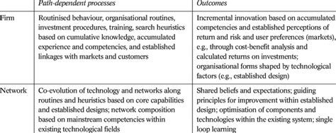 Path Dependent Processes And Outcomes At Different Levels Download Table